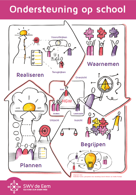 Visualisaties - Les Tof - Onderwijs Support