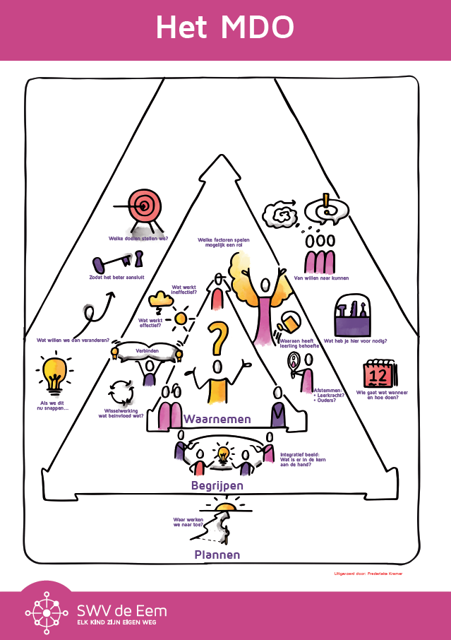 Visualisaties - Les Tof - Onderwijs Support